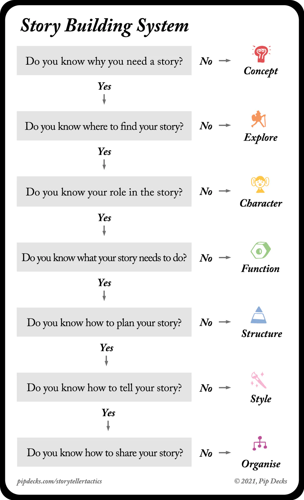 Storyteller Tactics Lab